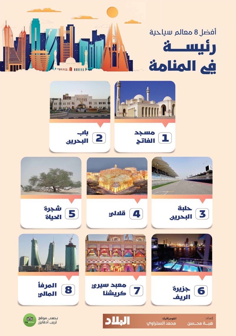 جريدة البلاد | أفضل 8 معالم سياحية رئيسية في البحرين