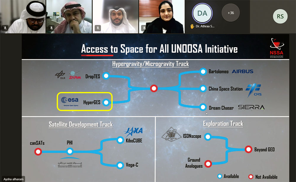 جريدة البلاد | هيئة الفضاء تنظم محاضرة لمؤسسات التعليم العالي للتعريف بمبادرة "HyperGES"