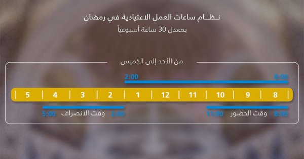 صحيفة البلاد عاجل جهاز الخدمة المدنية يصدر توجيهاته بشأن ساعات
